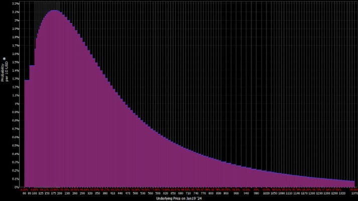 What is Implied Probability?
