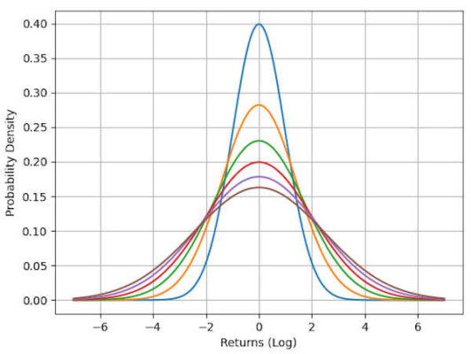 What Are the Steps of Convolution?
