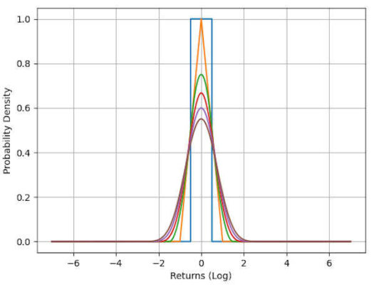 What Are the Steps of Convolution?